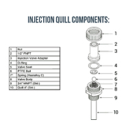 SENTINEL Injection Quills On Springer Pumps, LLC